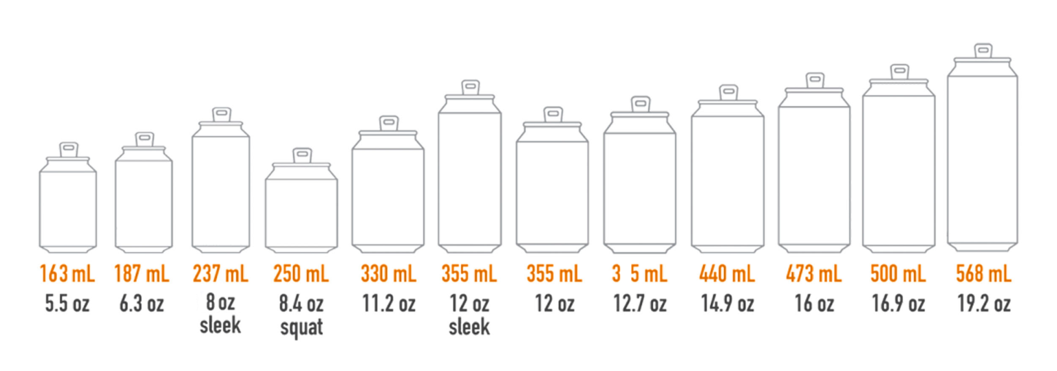 Capabilities ProtoPackers Ultra Short Run Beverage Co-Packing Bottling ...